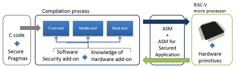 Presentation - ANR COFFI EN