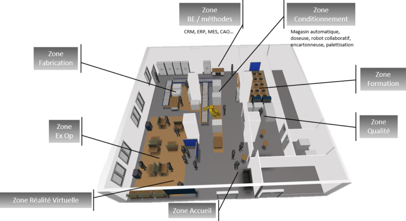 Laboratoire des Transitions : Industrie & Territoires | Institut Fayol ...